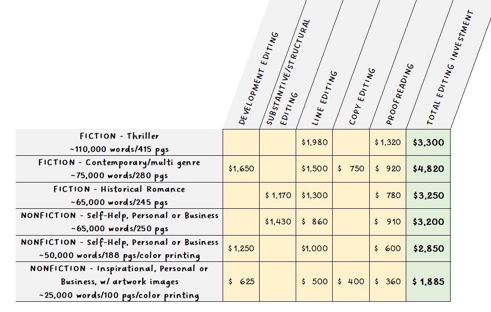 EDITING COSTS – The Pro Book Editor